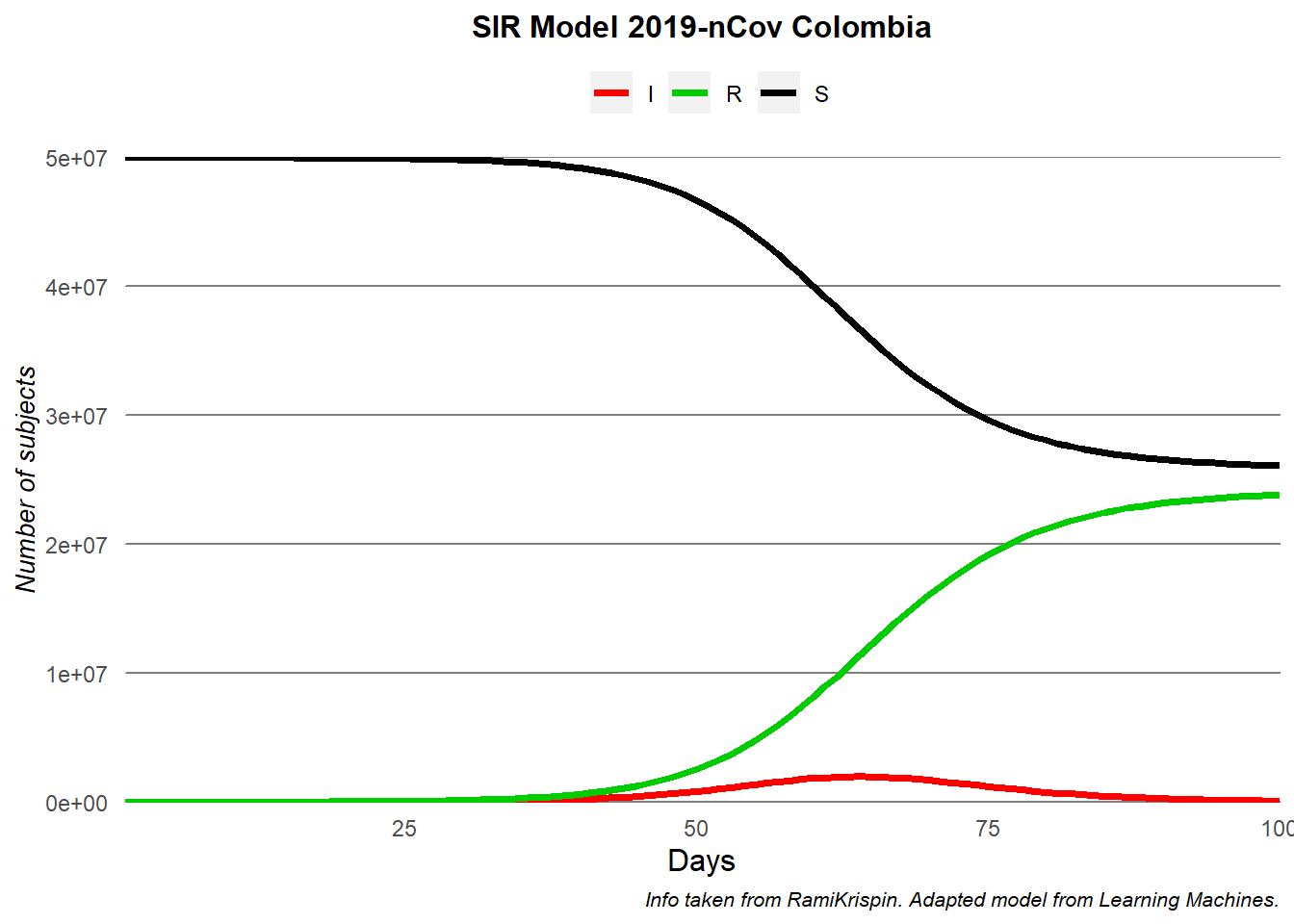 Top 100 R resources on COVID-19 Coronavirus - Stats and R